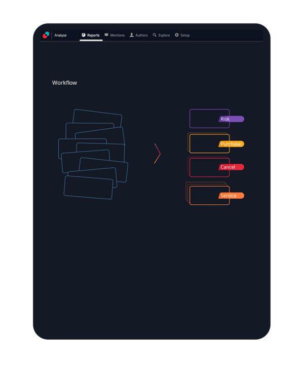 Customer Service Solution powered by Engage