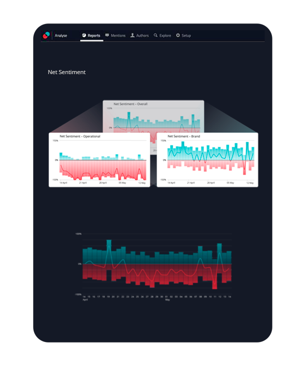 Customer Experience Solution