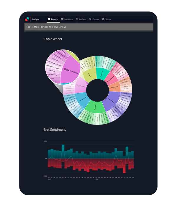 DataEQ | Actionable data powered by AI and human intelligence