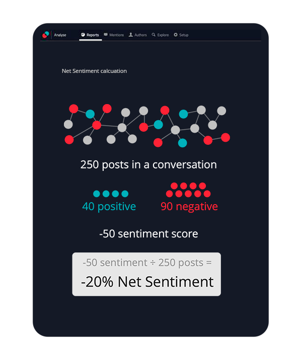 Net Sentiment a more accurate view of the customer