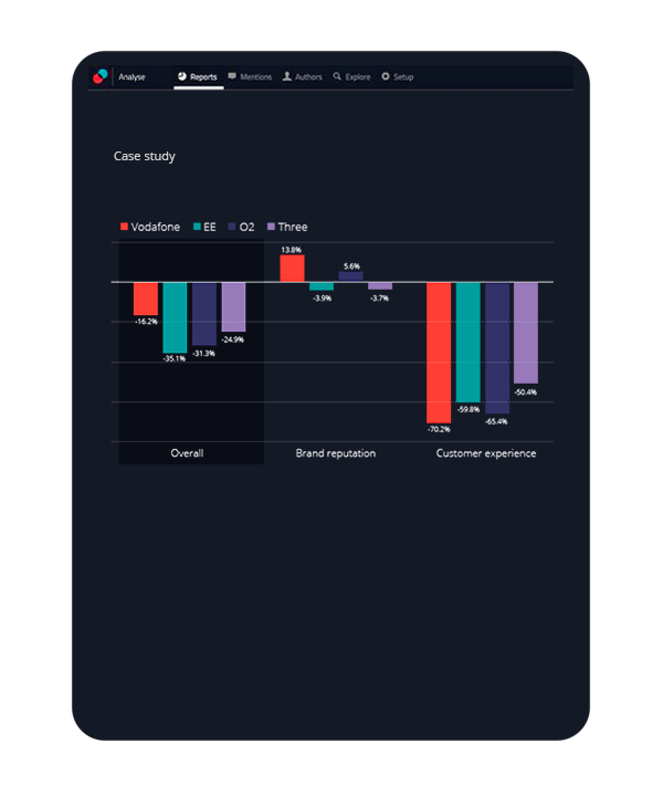 Net Sentiment a more accurate view of the customer