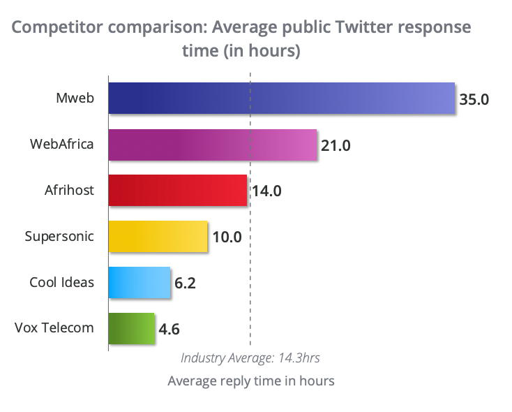 ISP Index: SA’s best & worst internet providers according to consumers