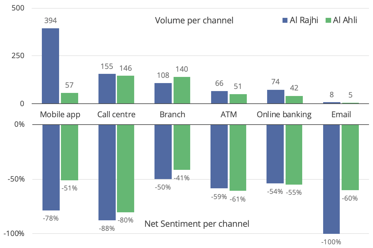 2020 Ramadan Bank Sentiment Analysis
