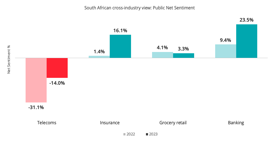 The South African Banking Sentiment Index