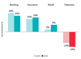 The South African Banking Sentiment Index